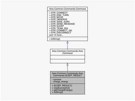 Inheritance Graph Number 254x540 Png Download Pngkit