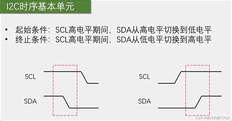 【嵌入式学习 Stm32f103 I2c】stm32f103 I2c Csdn博客 【嵌入式学习 Stm32f103 I2c】stm32f103 I2c Csdn博客