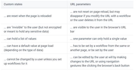 Bubble Tip Of The Week 8 Custom States