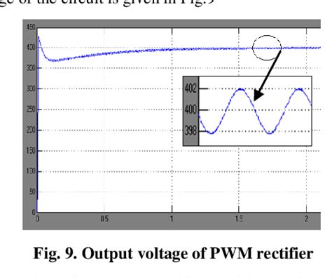 Figure 9 From Modulation Techniques In Single Phase Pwm Rectifier Semantic Scholar