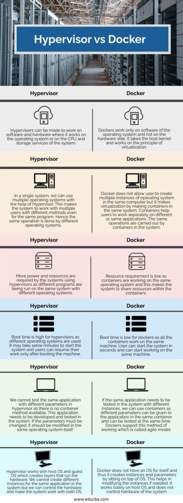 Hypervisor Vs Docker Top Differences Of Hypervisor Vs Docker