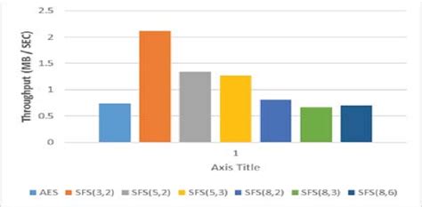 Figure A32 Throughput Of The Parallel Execution Time Of Creating The Download Scientific