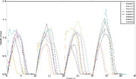 Figure 5 From Continuous Time Trajectory Optimization For Decentralized Multi Robot Navigation