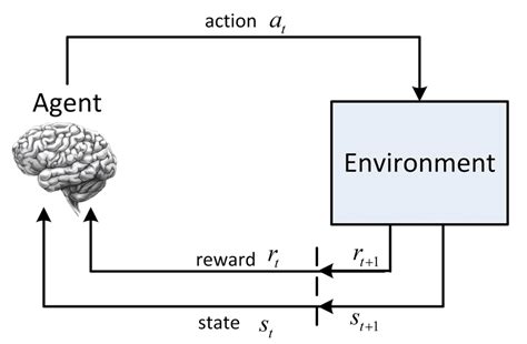 Reinforcement Learning To Reduce Building Energy Consumption