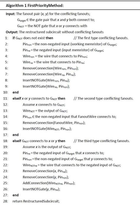 Pseudocode Of The First Priority Method Download Scientific Diagram