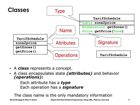 Ppt Chapter 3 Class Diagram Powerpoint Presentation Free Download
