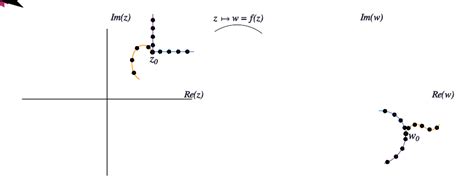 2 3 Limits And Continuous Functions Mathematics Libretexts