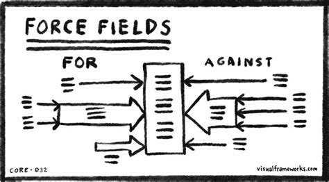 force fields visual frameworks what is the force force escape