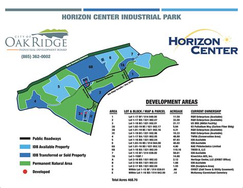Horizon Center Oak Ridge Economic Development Initiative