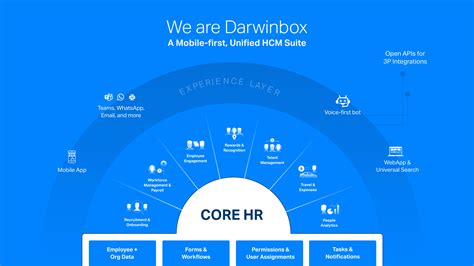 Hrms Selection Guide For Banks Darwinbox