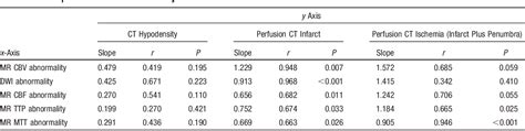 Perfusion Weighted Magnetic Resonance Imaging Semantic Scholar