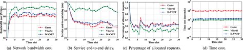 figure 3 from dynamic resource allocation for virtual network function