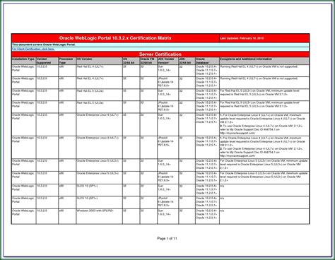 Oracle Forms 10g Certification Matrix Form Resume Examples V19xnnzov7