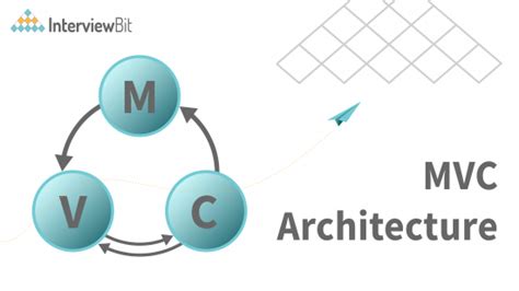 Mvc Architecture Detailed Explanation Interviewbit