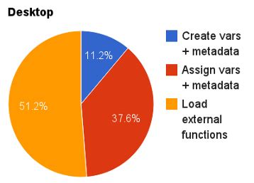 Why Is Clojure Bootstrapping So Slow