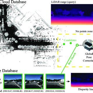 Example Of Our Cross Modal Matching Scenario To Overcome The Database Download Scientific