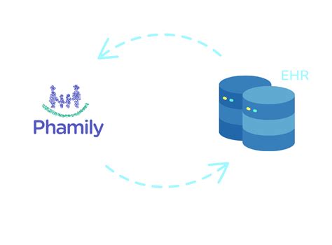 EHR Workflow Integration Phamily