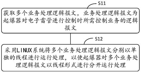 Service Processing Method Of Exploder Based On Linux System And