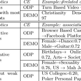 Interpreting The Transformation Matrix Download Table