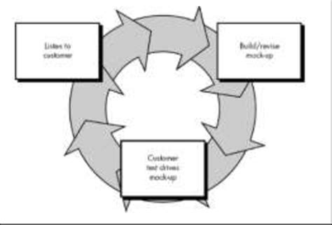 Prototype Methodology Download Scientific Diagram