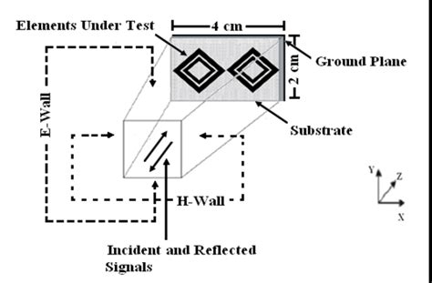 Schematic Structure Of The Waveguide Simulator For Measuring An Download Scientific Diagram