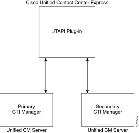 Cisco Collaboration System 11 X Solution Reference Network Designs SRND Call Processing