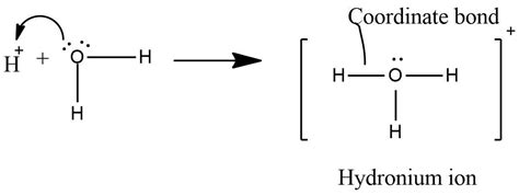 Coordinate Covalent Bond Coordinate Covalent Bond