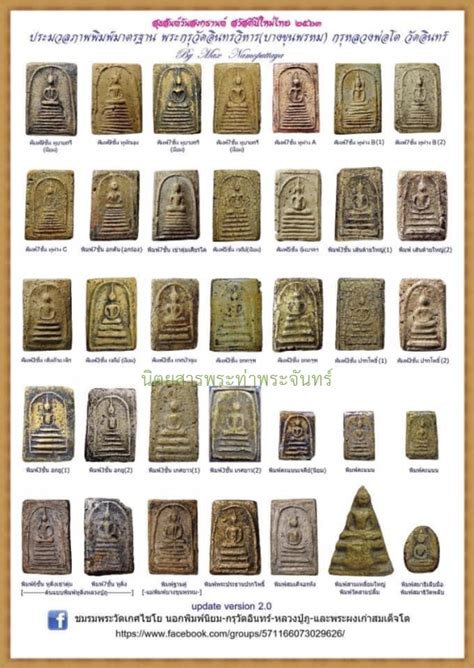 นิตยสารพระท่าพระจันทร์ View Post