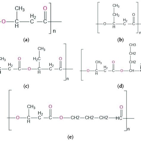 Polyhydroxyalkanoates Used In Industry A Polyhydroxybutyrate Phb Download Scientific