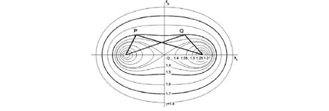 The Interaction Diagram In The Wave Number Plane Showing Interacting Download Scientific