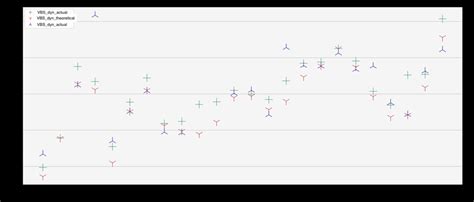 In 2d For Each Bbob Test Function X Axis The Actual Performance Of