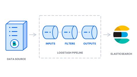 如何在 Ubuntu 2204 上安装 Elasticsearch、logstash 和 Kibanaelastic Stack