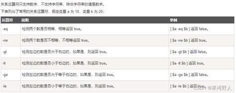 Linux进阶（shell编程学习二）linux Shell 参数 Csdn博客