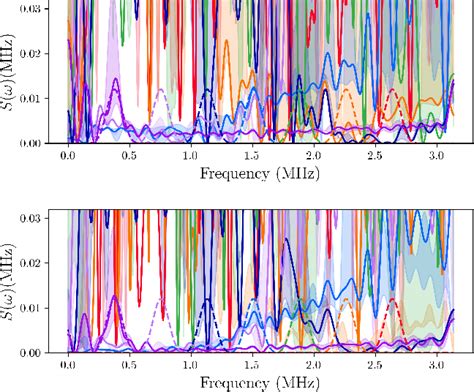 Figure 10 From Quantum Crosstalk Robust Quantum Control Semantic Scholar