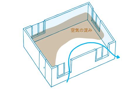 窓がポイント！ 住まいのじょうずな換気方法 Ykk Ap株式会社
