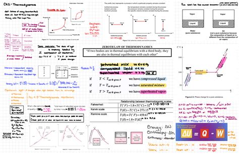 Thermodynamics Summary For Midterm Chapters 1 4 Ch Thermodynamics Pure Subst Has Fixed