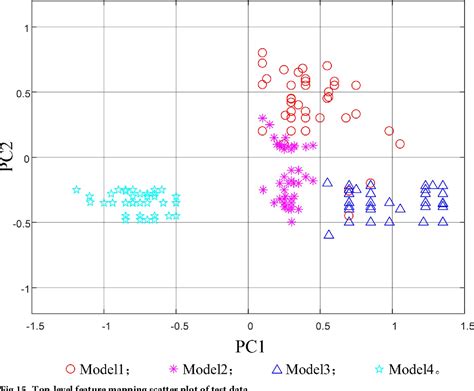 Figure 15 From Investigation On The Fault Monitoring Of High Voltage Circuit Breaker Using