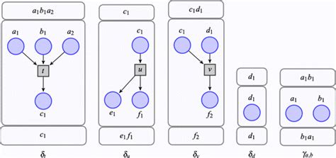 Graphical Representation Of Simple Deterministic Processes Download