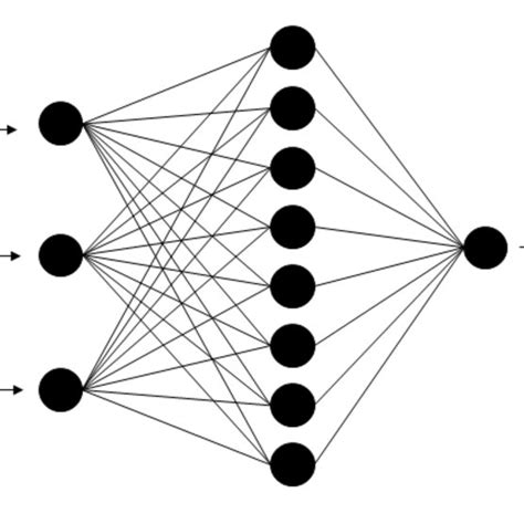 The Architecture Of Mlp And Rbf Neural Networks Download Scientific Diagram