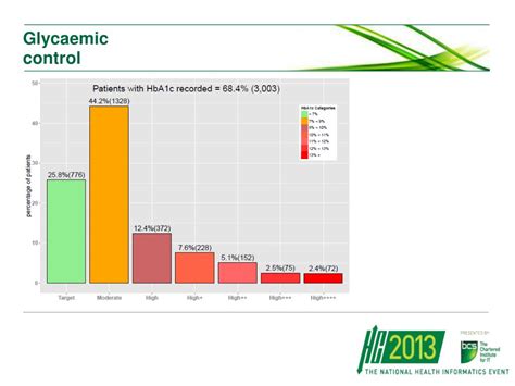 Ppt Kuwait Scotland Ehealth Innovation Network Powerpoint Presentation Id 2096393