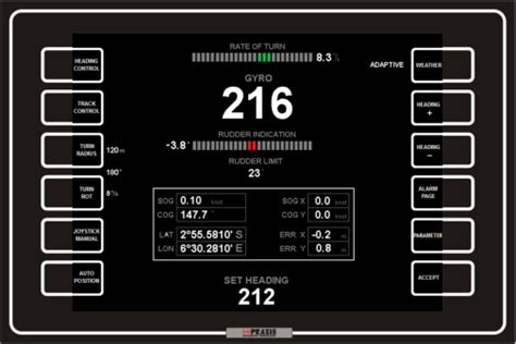 The Mega Guard Heading Control System Hcs Praxis Communication And
