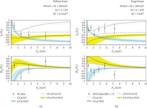 Nlo Nrqcd Calculations For Polarization Observables As Functions Of Pt
