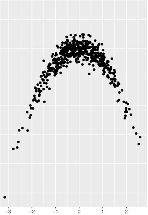 Solved Principal Component Analysis Sketch The Pair Of Chegg
