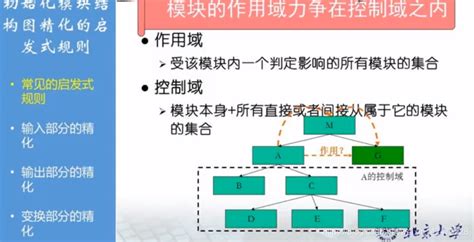 慕课软件工程第六章初始模块结构图精化的启发式规则单一功能的模块扇入高时应重新分解 Csdn博客 慕课软件工程第六章初始模块结构图精化的启发式规则单一功能的模块扇入高时应重新分解 Csdn博客