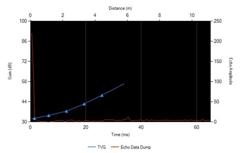 Pga460 Pga460 Gui Current Version Bug Sensors Forum Sensors Ti