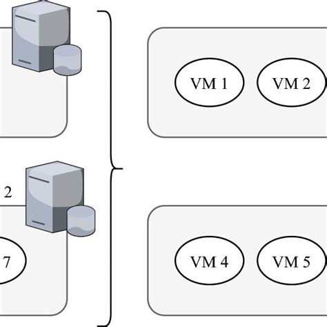Multi Tenancy Attacks During Load Balancing Download Scientific Diagram