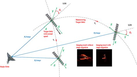 figure 1 from semisupervised space target recognition algorithm based on integrated network of