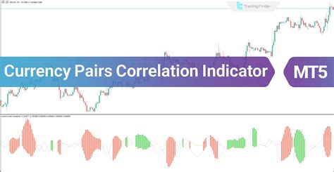 currency pairs correlation indicator for mt5 free download