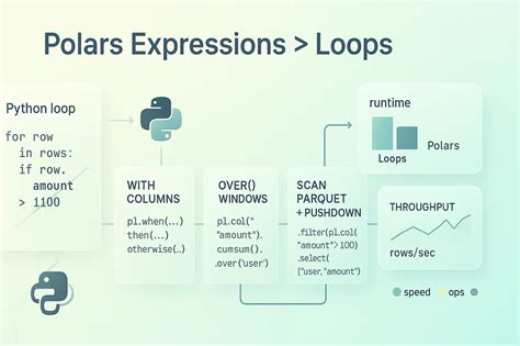 Pandas Vs Polars A Comprehensive Performance Comparison By Sina