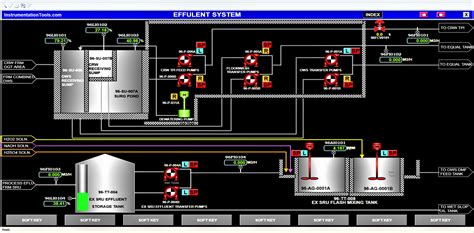 Learn About SCADA And HMI Systems Inst Tools